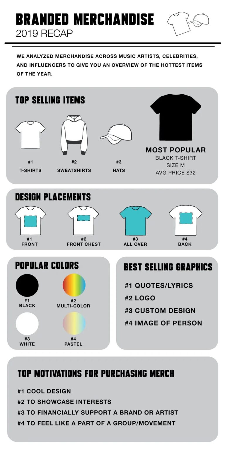 2019 MERCHANDISE RECAP - Culture Studio